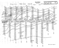 Minnesota Mineral Resources Database